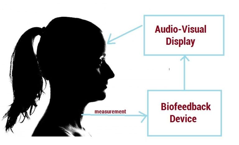 Biofeedback | Neurofeedback & Integrated Therapy Institute
